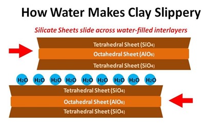 Watching the World Wake Up: The Dangers of Riding On Clay